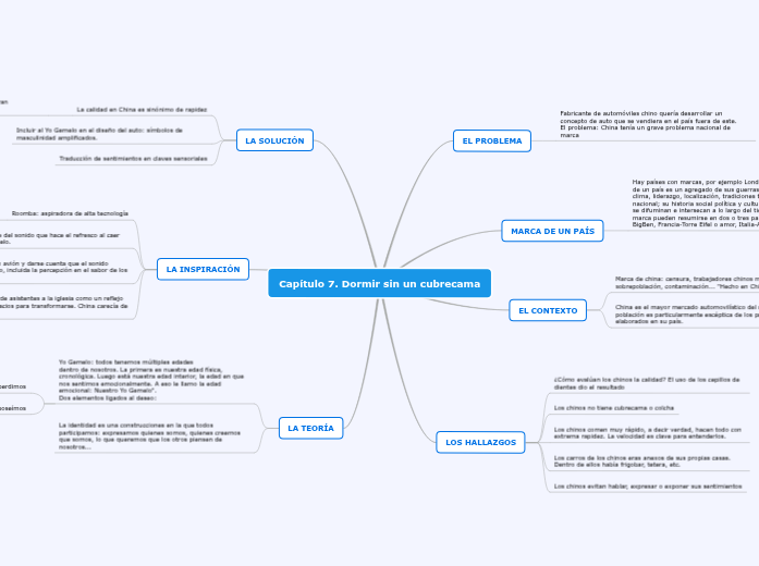 Capítulo 7. Dormir sin un cubrecama - Mind Map